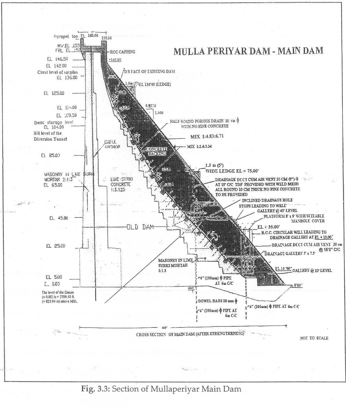 Mullaperiyar Dam Break Analysis STUDY AREA Mullaperiyar Dam Break Analysis STUDY AREA